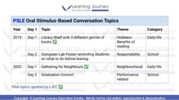 PSLE/Primary English Oral Preparation workshop - English Tuition ...