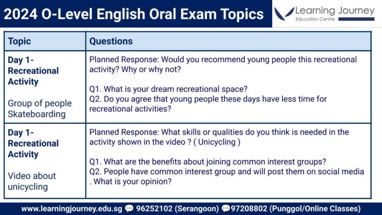2024 GCE O Level English Oral Topics and Questions - English Tuition ...