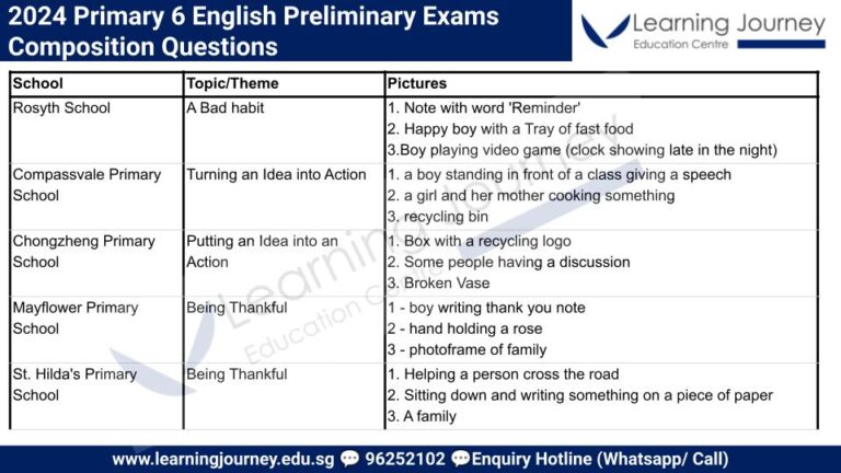 2024 Primary 6 (P6) preliminary Exams composition questions compilation ...
