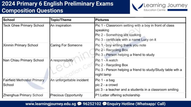 2024 Primary 6 (P6) preliminary Exams composition questions compilation ...